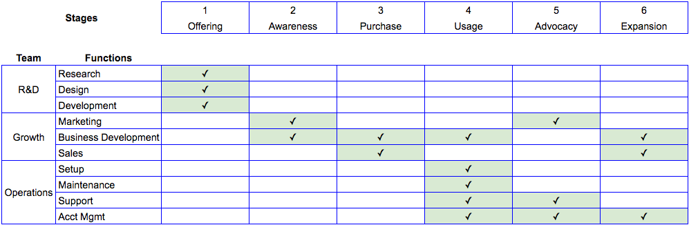 Customer Lifecycle Management as a Framework | Beto's Blog