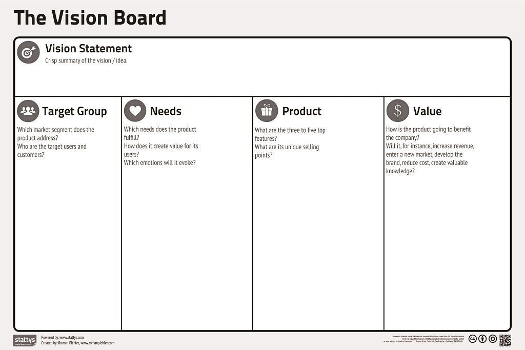 Research: Product Vision | Beto's Blog