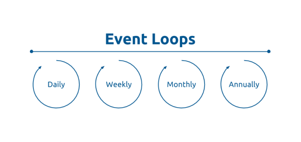 Event Loops | Beto's Blog